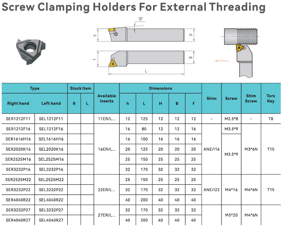 Threading Tool Holder (External) - STF Tool & Industrial