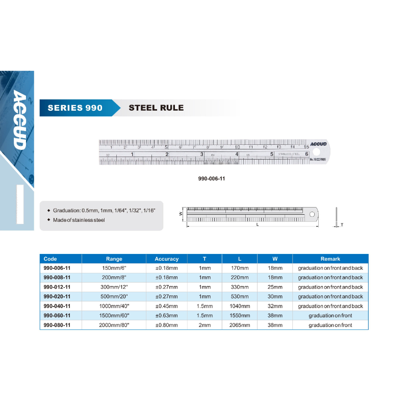 ACCUD STEEL RULER - STF Tool & Industrial